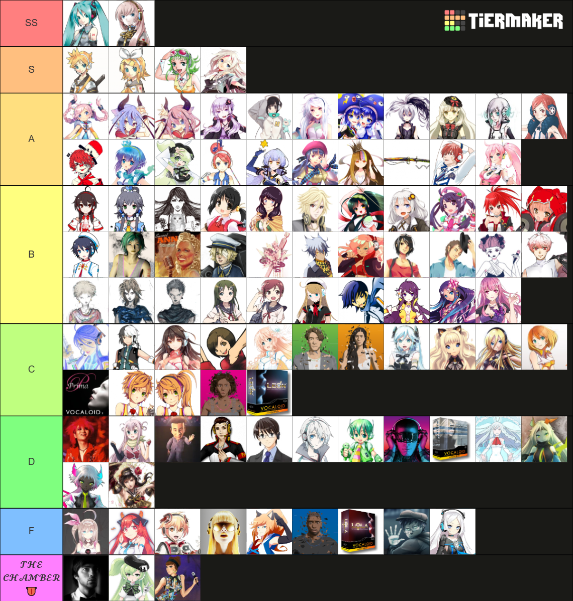 Vocaloid (ALL Current Vocaloids) Tier List (Community Rankings) - TierMaker