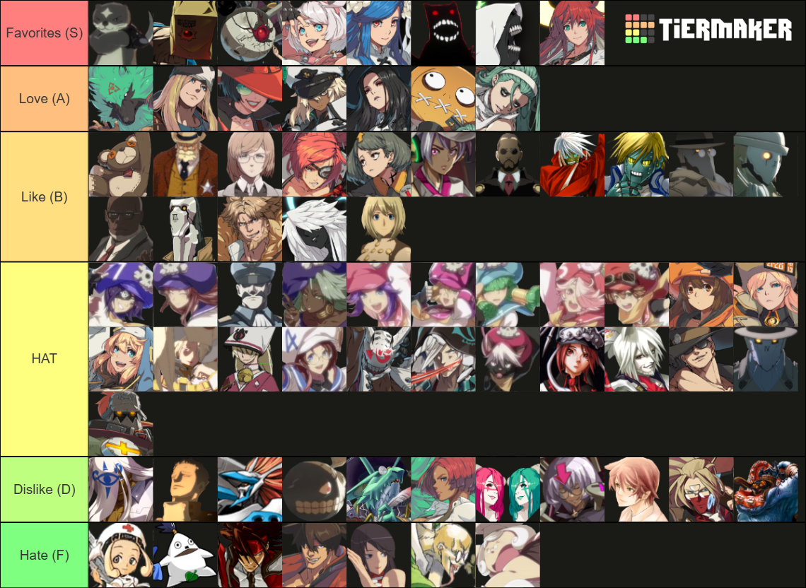 All Guilty Gear Characters (as of Strive S4) Tier List (Community ...