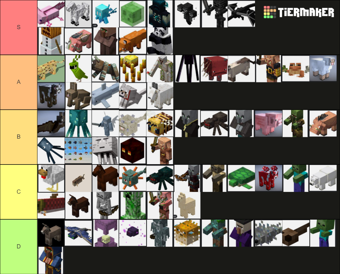 Minecraft Mobs 1.19 Tier List (Community Rankings) - TierMaker