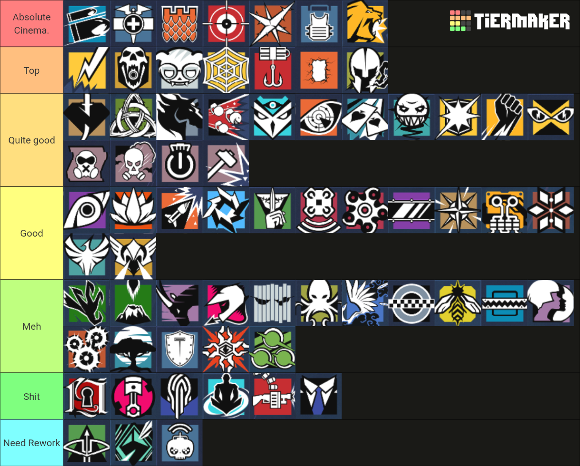 Rainbow Six Siege All Operators Tier List (Community Rankings) - TierMaker