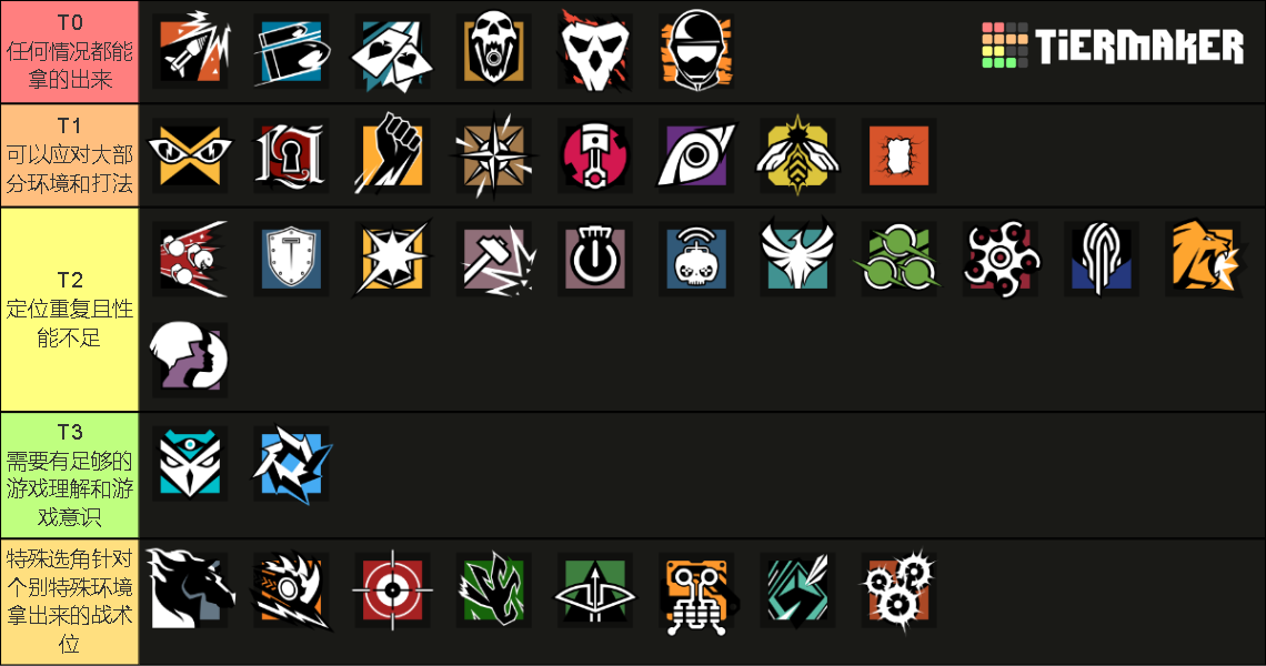 Rainbow Six Siege Operator - Y9S4 (August 2024) Tier List (Community ...