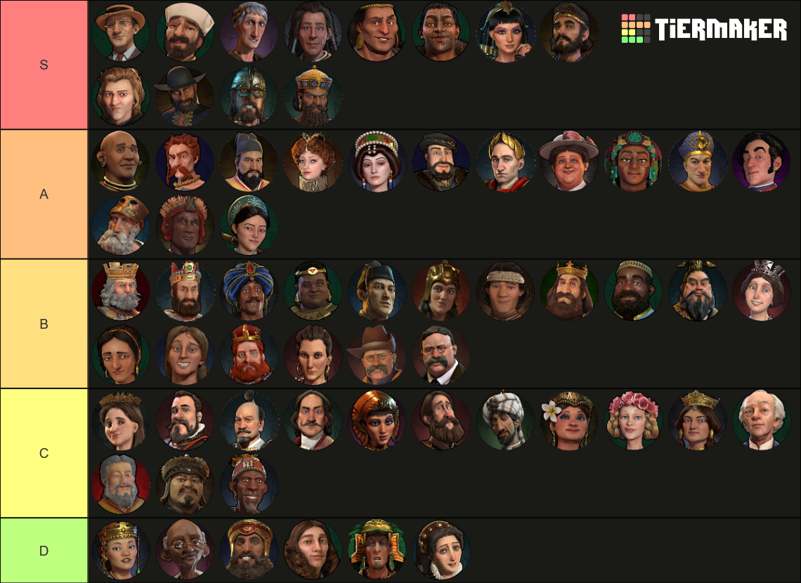 civ 6 leaders [Complete] Tier List (Community Rankings) - TierMaker