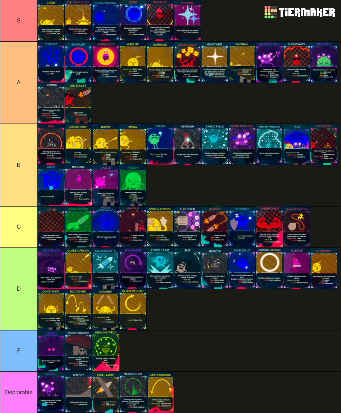 ROUNDS cards Tier List (Community Rankings) - TierMaker