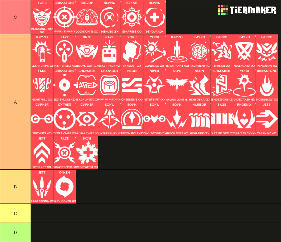 Valorant Agent Abilities Tier List (Community Rankings) - TierMaker