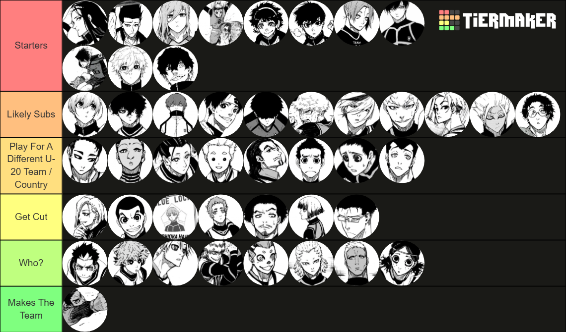 Blue Lock Neo Egoist League Players (Blue Lock Only) Tier List ...