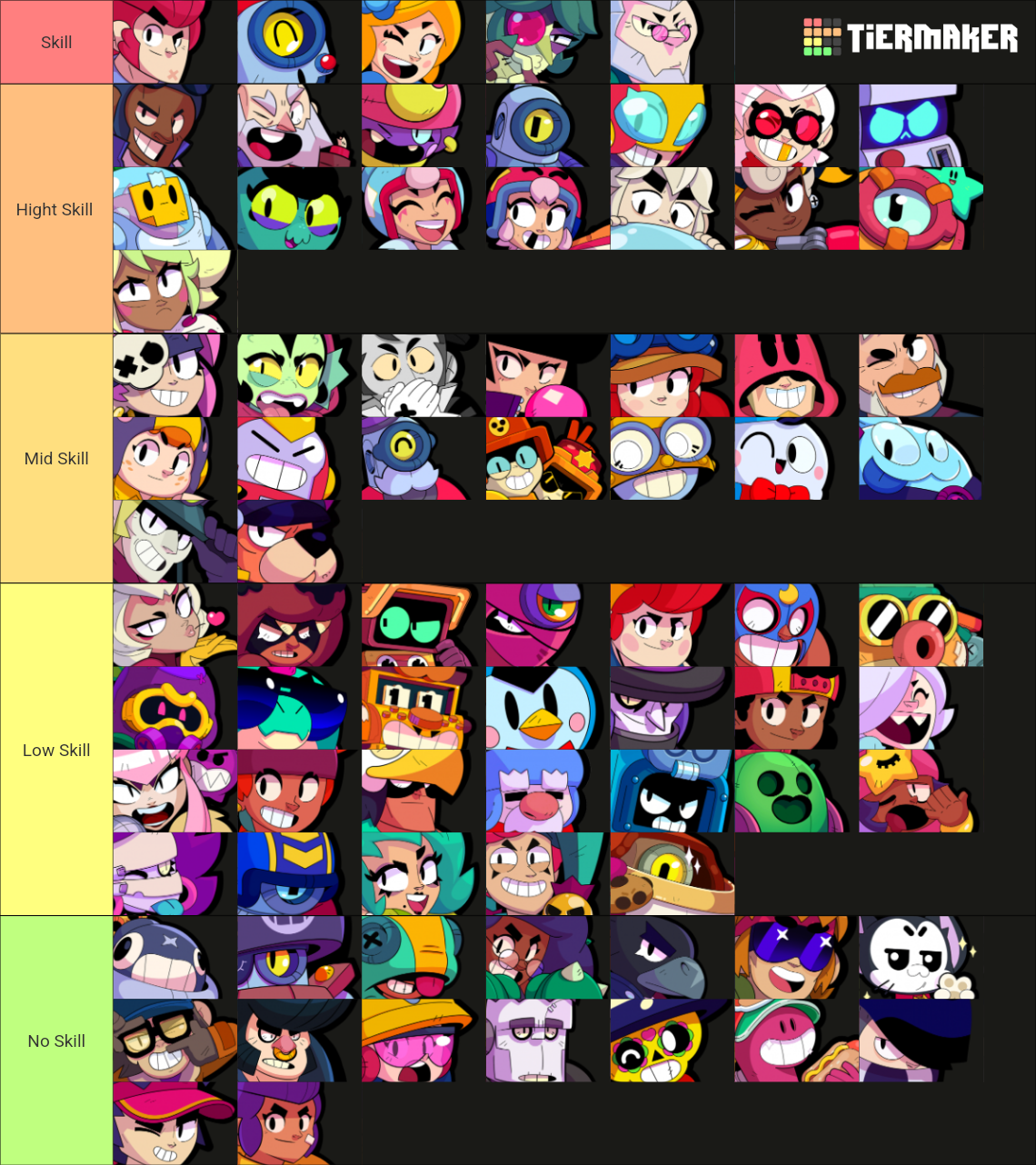 All Brawlers in Brawl Stars (Icons) Tier List (Community Rankings ...
