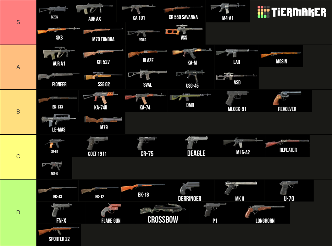DayZ: Weapon 2024 (1.24) Tier List (Community Rankings) - TierMaker