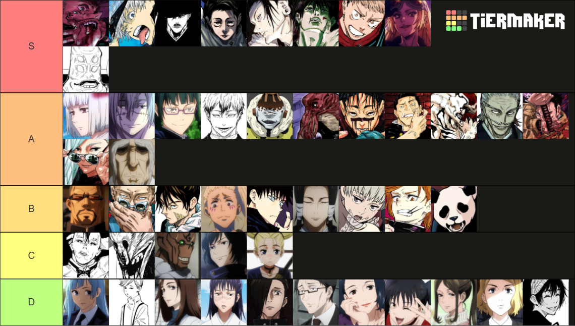Jujutsu Kaisen Characters (Manga) Tier List (Community Rankings ...