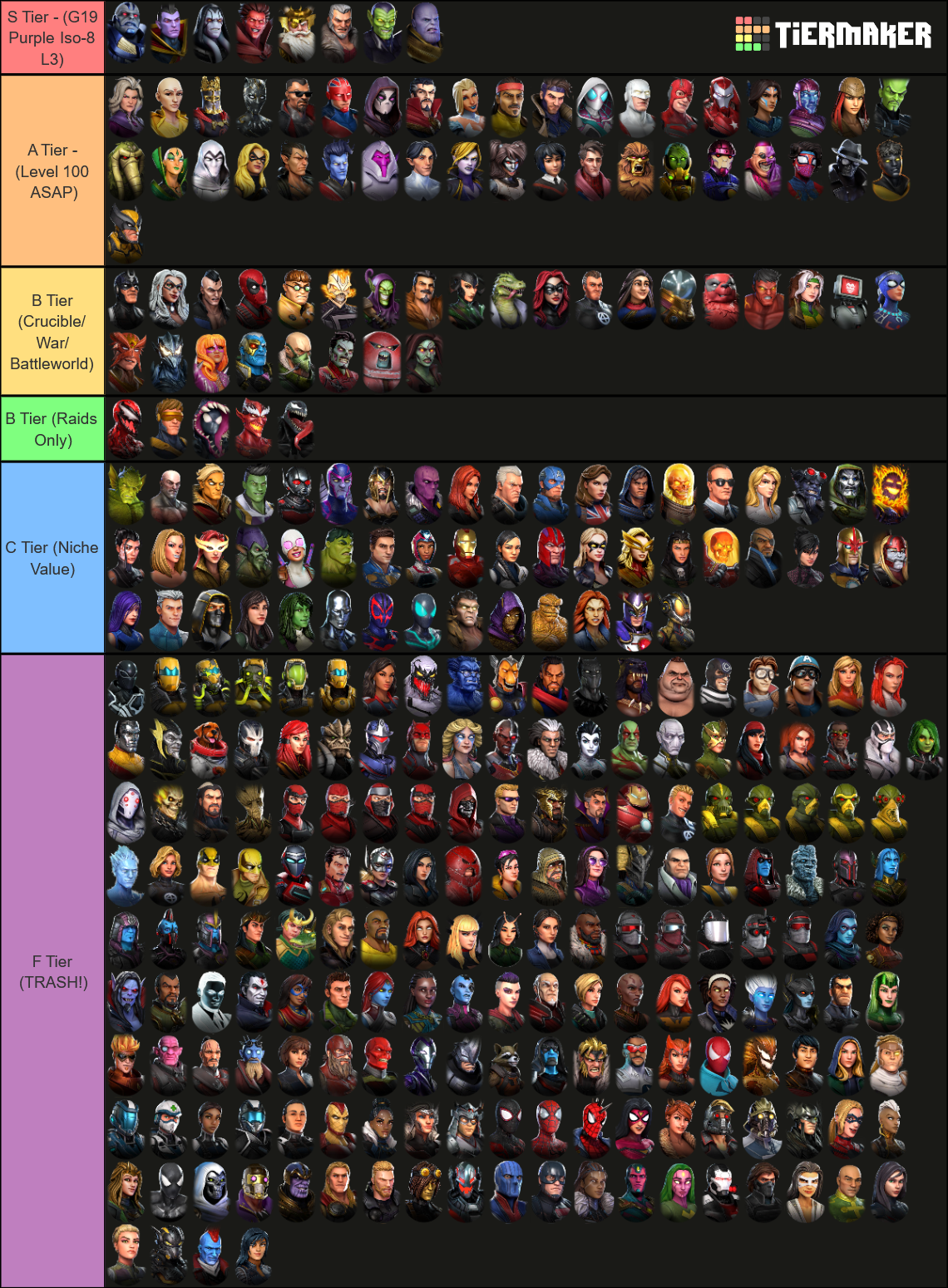 All Characters Ranked - Marvel Strike Force - December 2024 Tier List ...