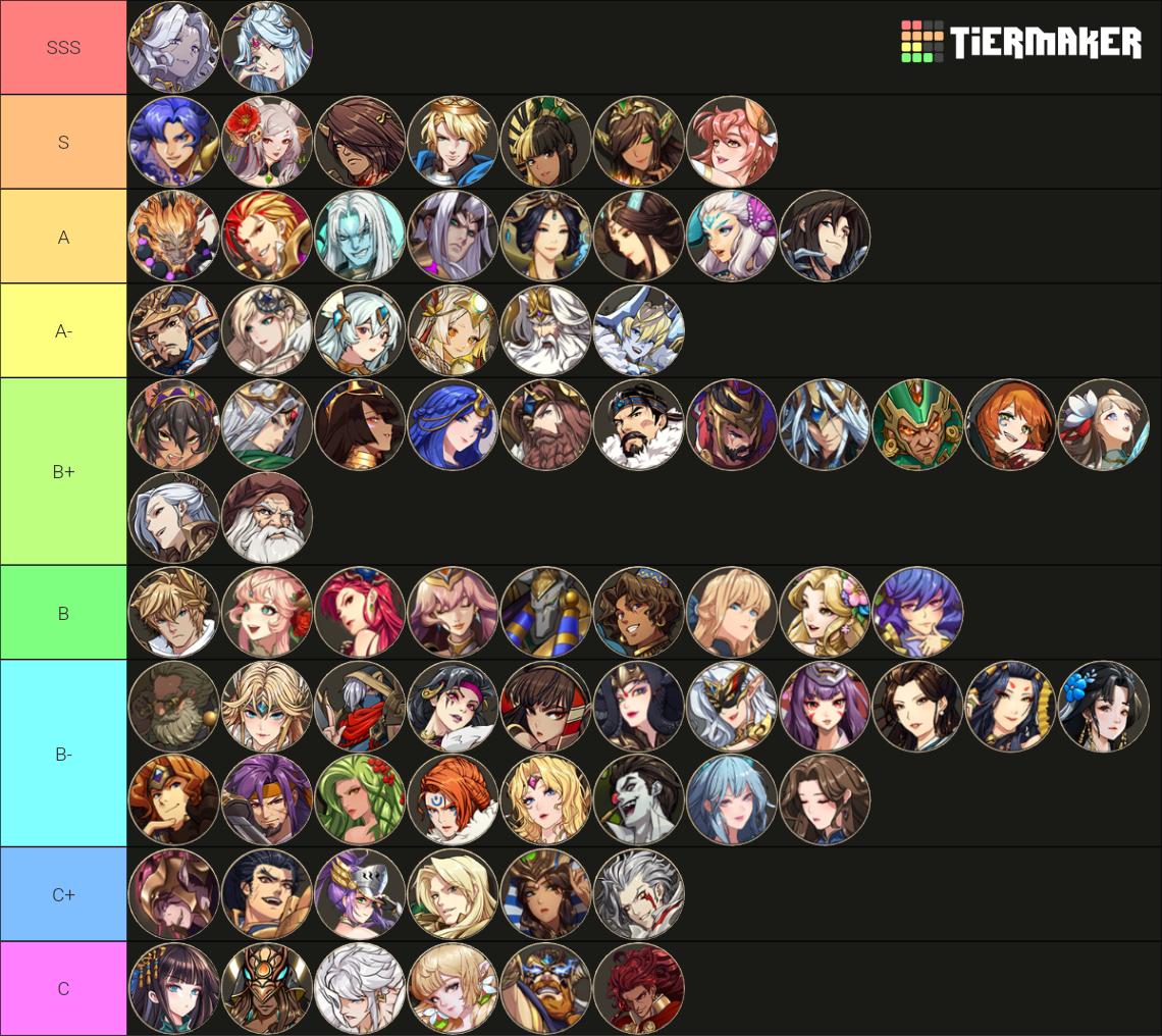 Mythic Heroes Tier List (Community Rankings) - TierMaker
