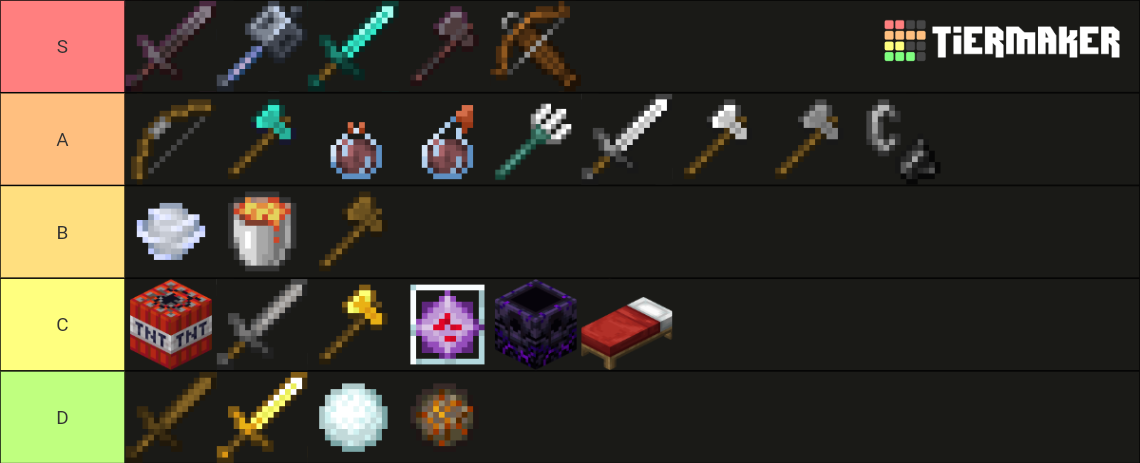 Minecraft Weapons (1.21) Tier List (Community Rankings) - TierMaker