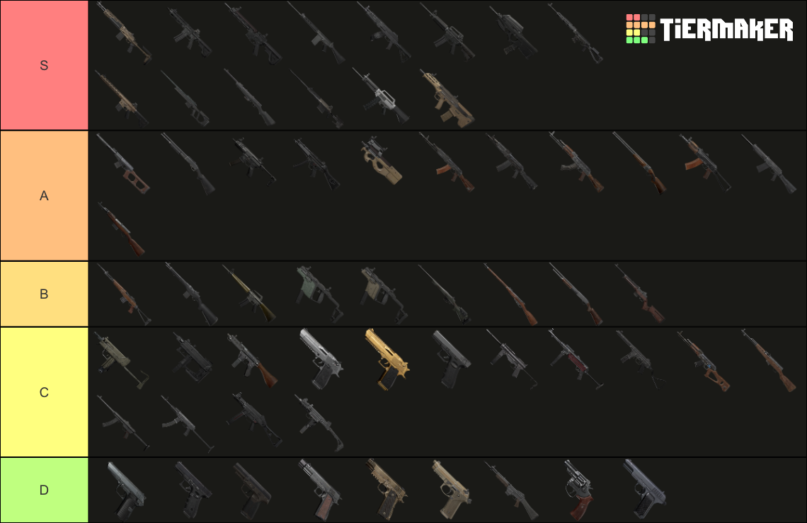 ARENA BREAKOUT GUNS Tier List (Community Rankings) - TierMaker