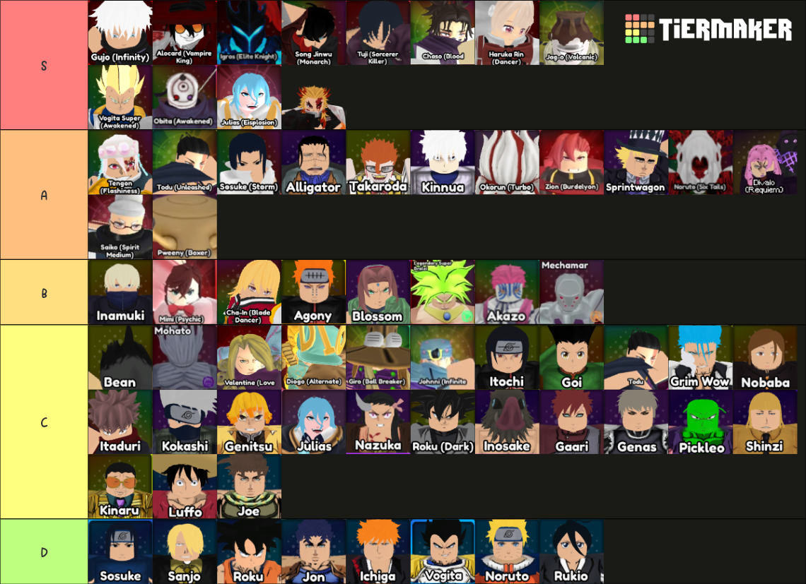 Anime Vanguards upd 4.0 by:sts Tier List (Community Rankings) - TierMaker