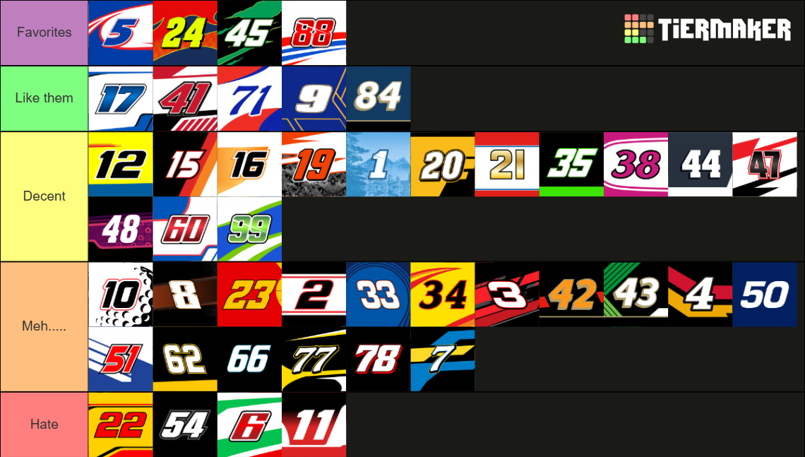 2025 NASCAR Cup Series Drivers Tierlist Tier List (Community Rankings ...