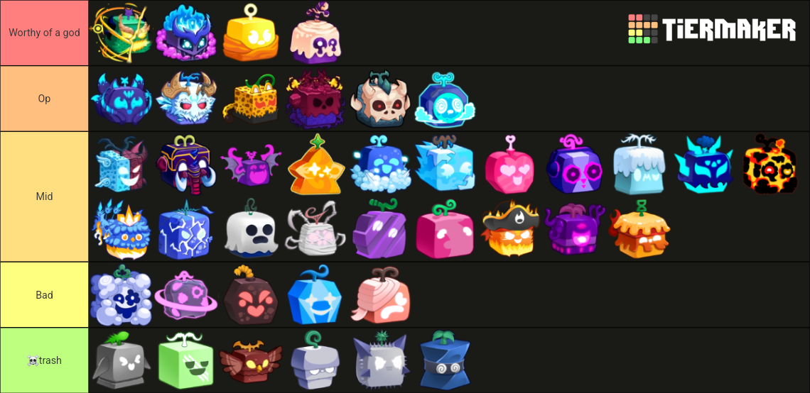 Blox Fruit Control Rework Tier Update Tier List (Community Rankings ...