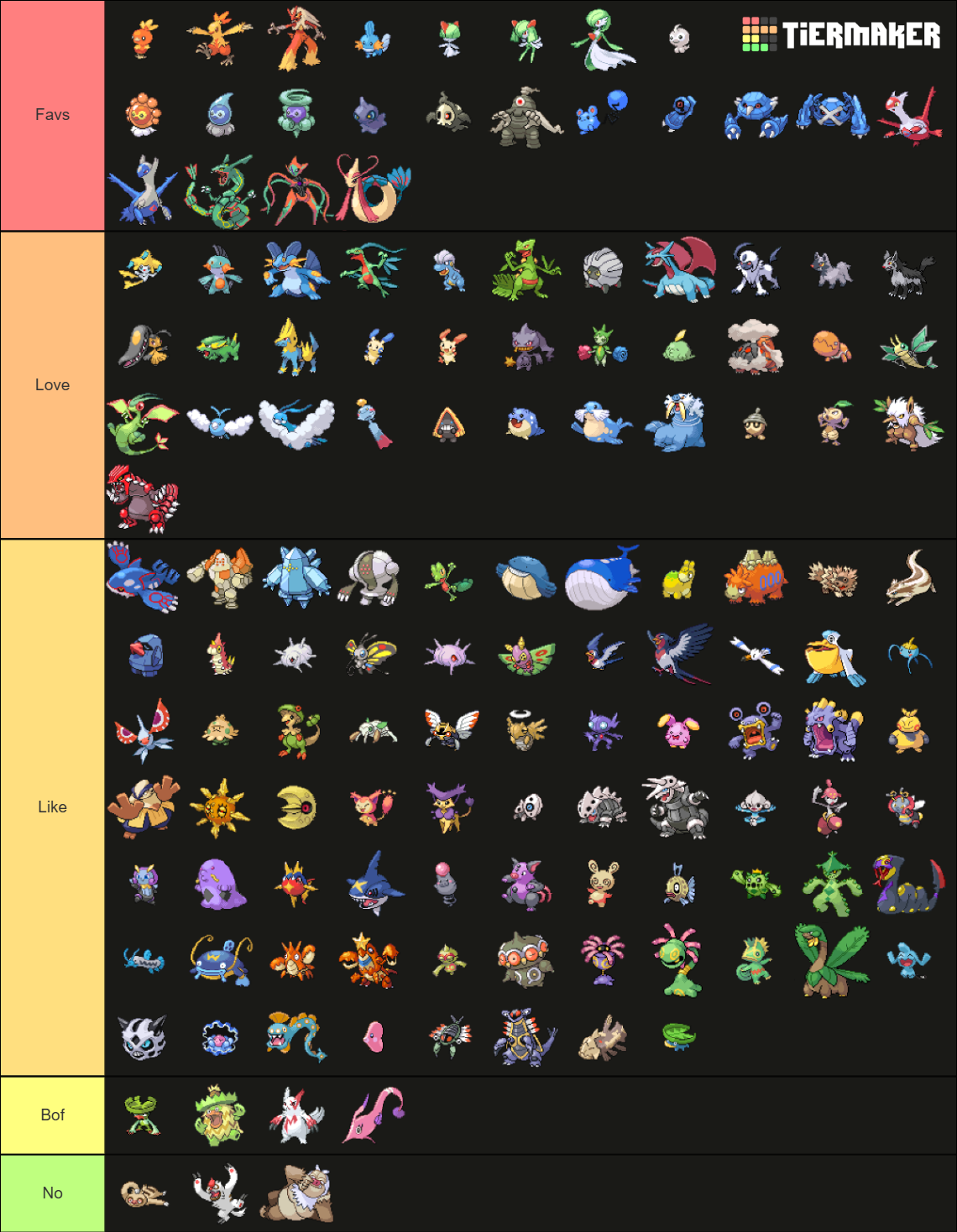 Pokémon Gen 3 Tier List (Community Rankings) - TierMaker