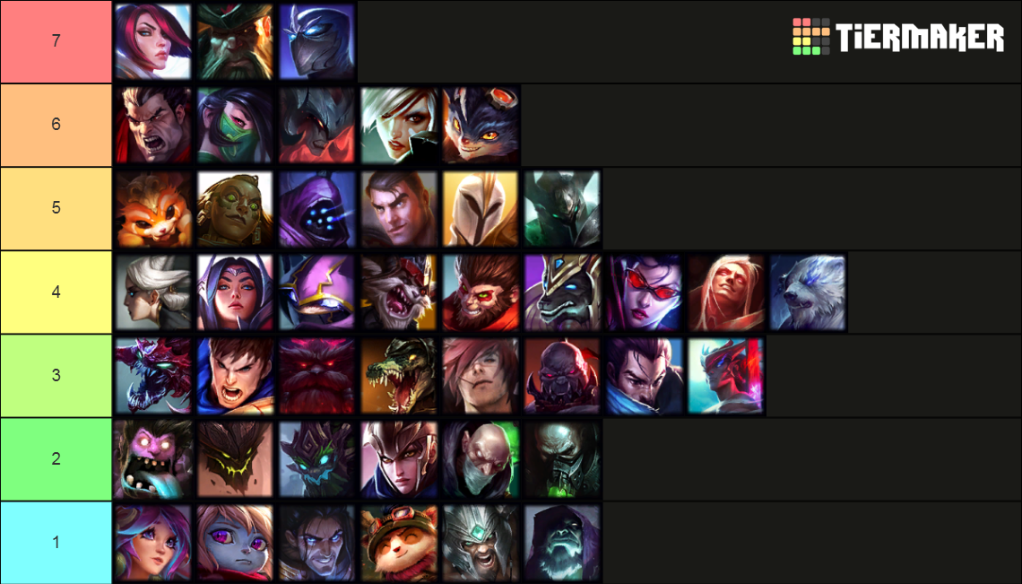 LoL Top Lane Tier List (Community Rankings) - TierMaker