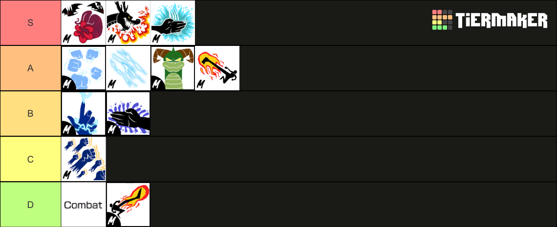 All Fighting Styles on Blox Fruits Tier List (Community Rankings ...