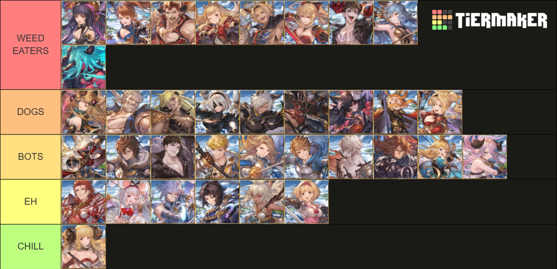 GBVS: Rising (Version 2.1) Tier List (Community Rankings) - TierMaker