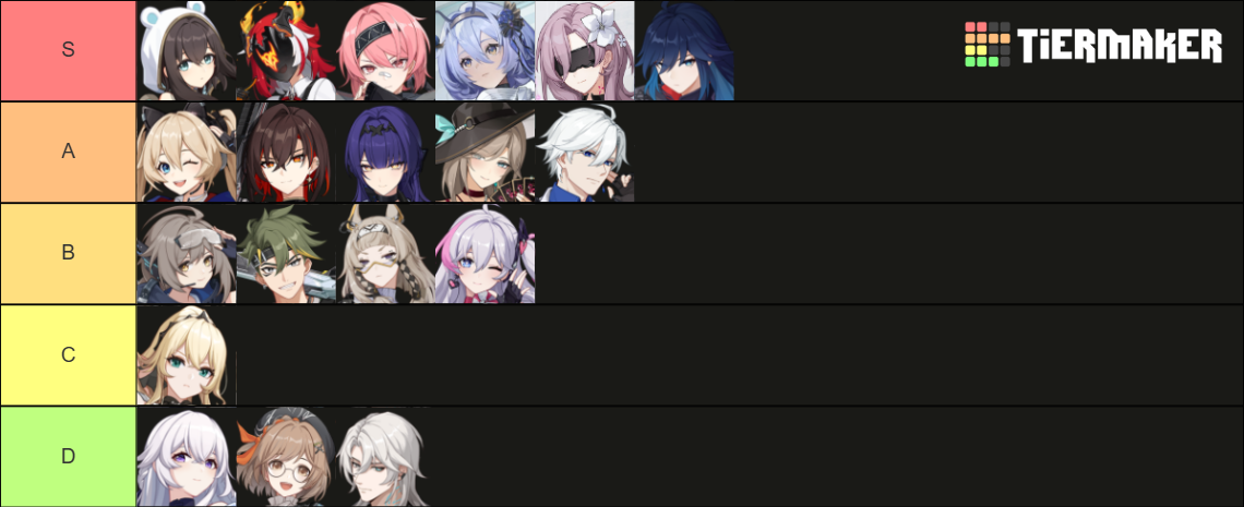 Strinova Chart List Tier List (Community Rankings) - TierMaker