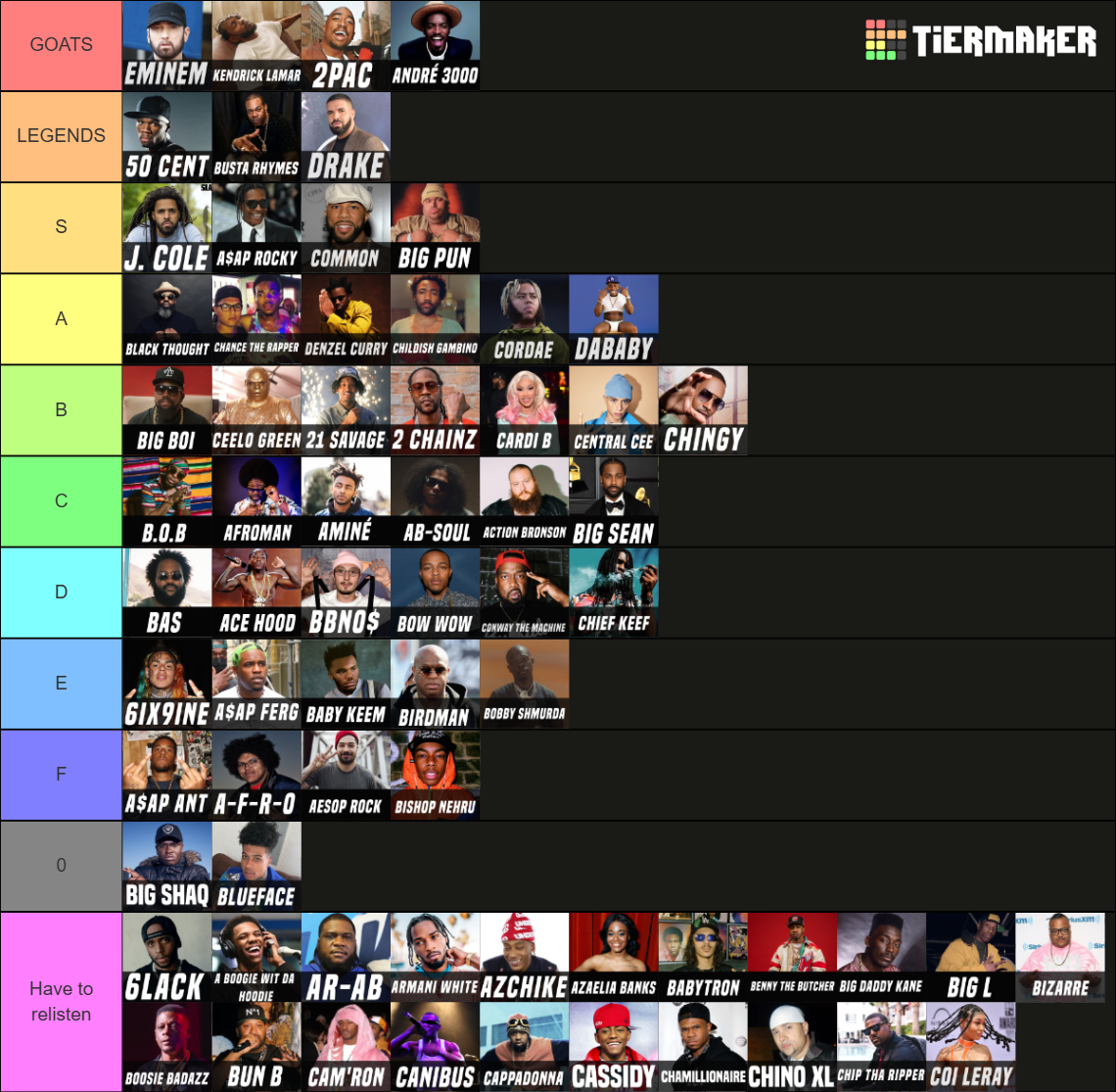 EVERY RAPPER EVER (2025) Tier List (Community Rankings) - TierMaker