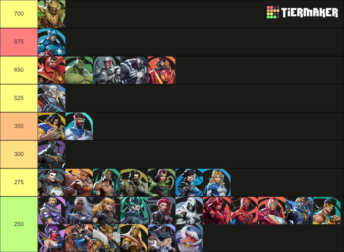 Marvel Rivals Tier List (Community Rankings) - TierMaker