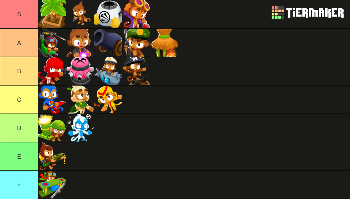Bloons TD 6 Towers Tier List (Community Rankings) - TierMaker