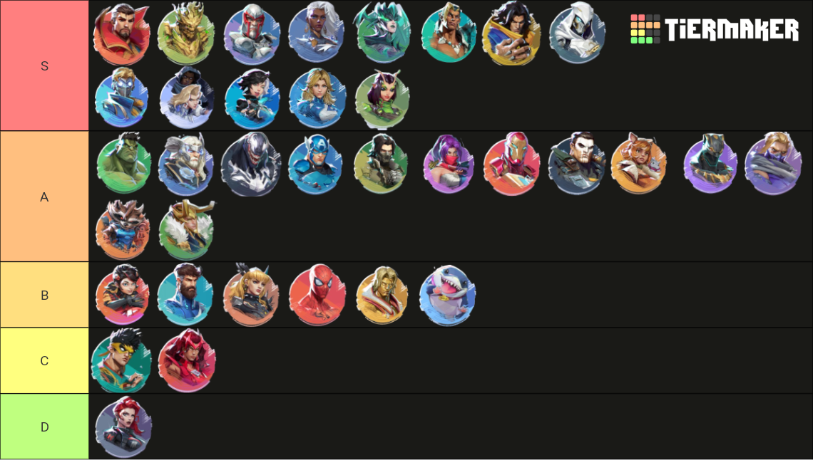 Marvel Rivals S1 Tier List (Community Rankings) - TierMaker