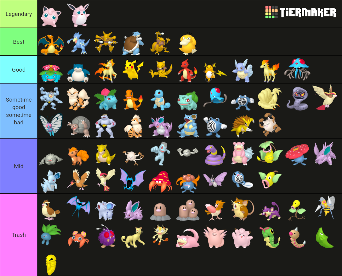 Pokemon Tiers Gen 1 (Credit: Smogon) Tier List (Community Rankings ...