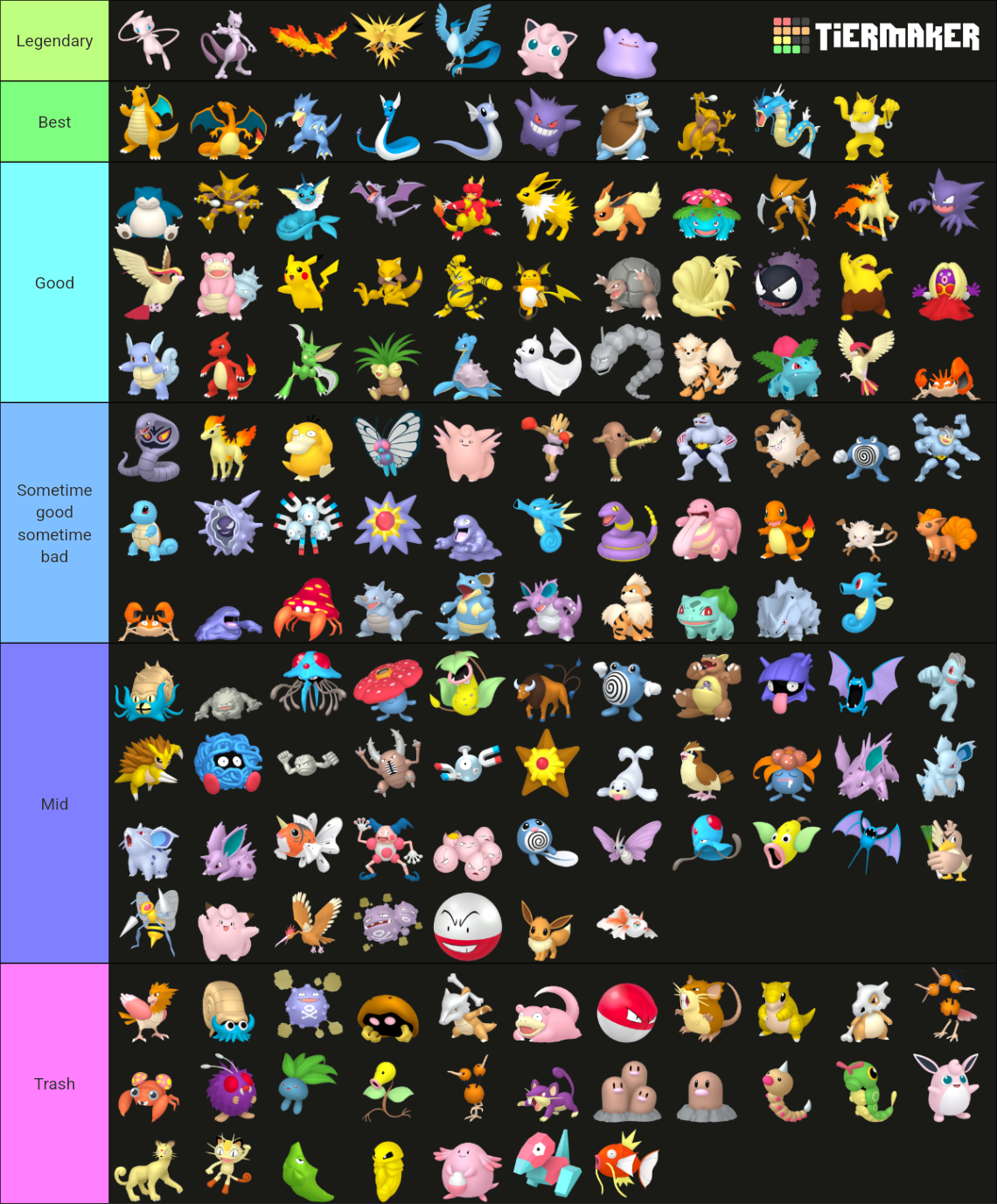 Pokemon Tiers Gen 1 (Credit: Smogon) Tier List (Community Rankings ...