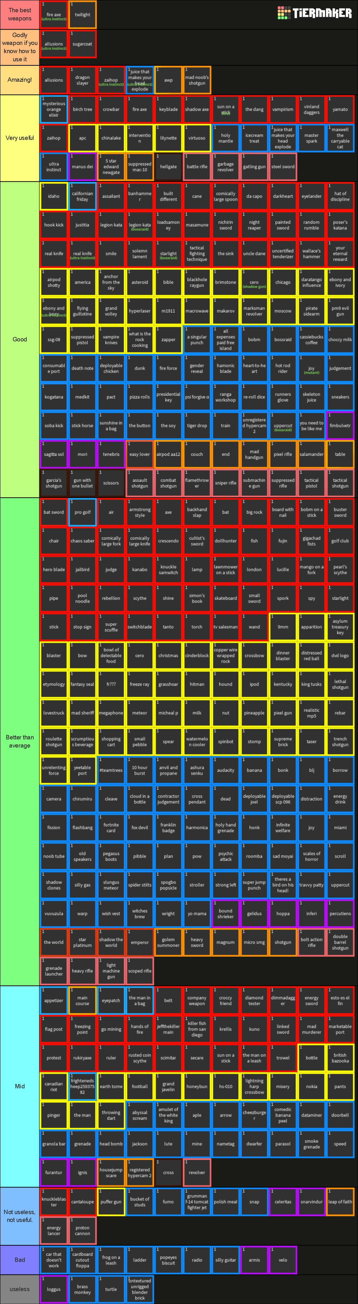 Item Asylum Item Tierlist November 2024 Updated Tier List Community Rankings Tiermaker 0700