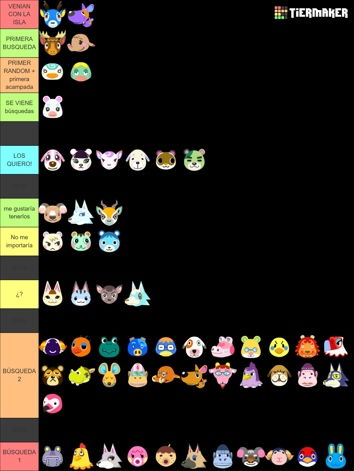 Animal Crossing: New Horizons Villagers Tier List (Community Rankings ...