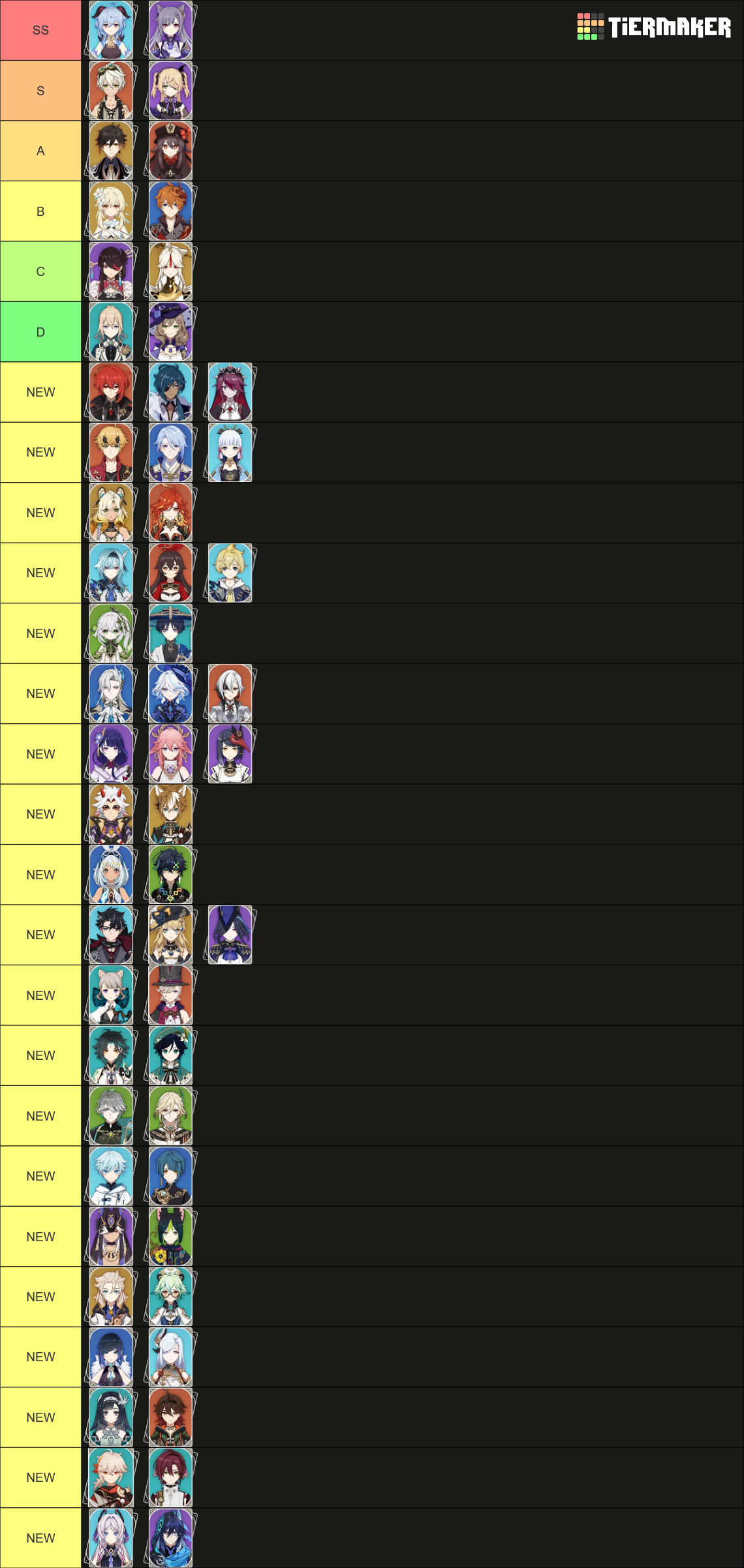 Genshin Impact Tier List (Community Rankings) - TierMaker