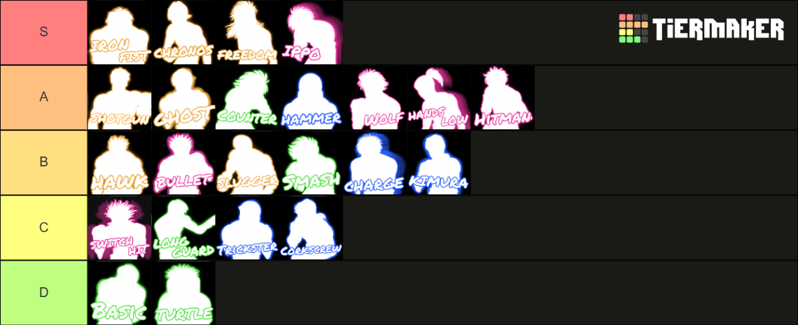 UNTITLED BOXING GAME JWORDZ LIST (UPDATED) Tier List (Community ...