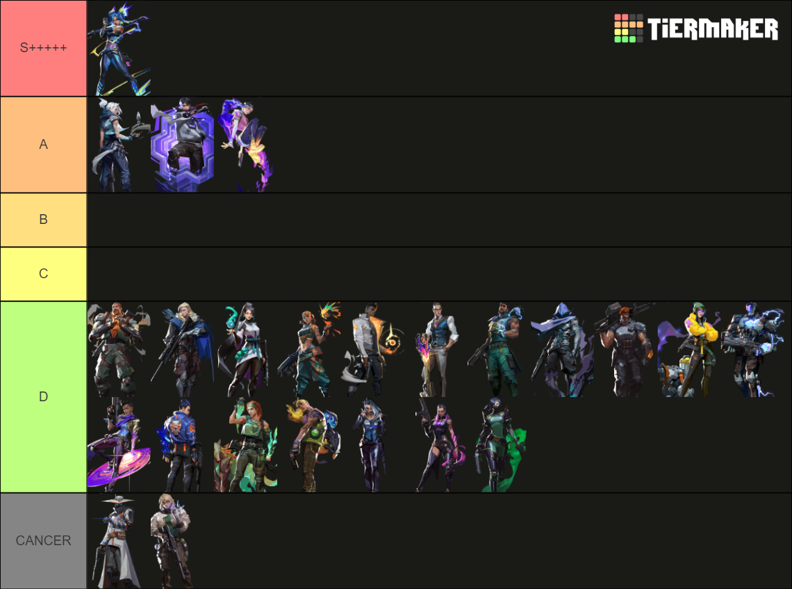 Recent Valorant Tier Lists - TierMaker