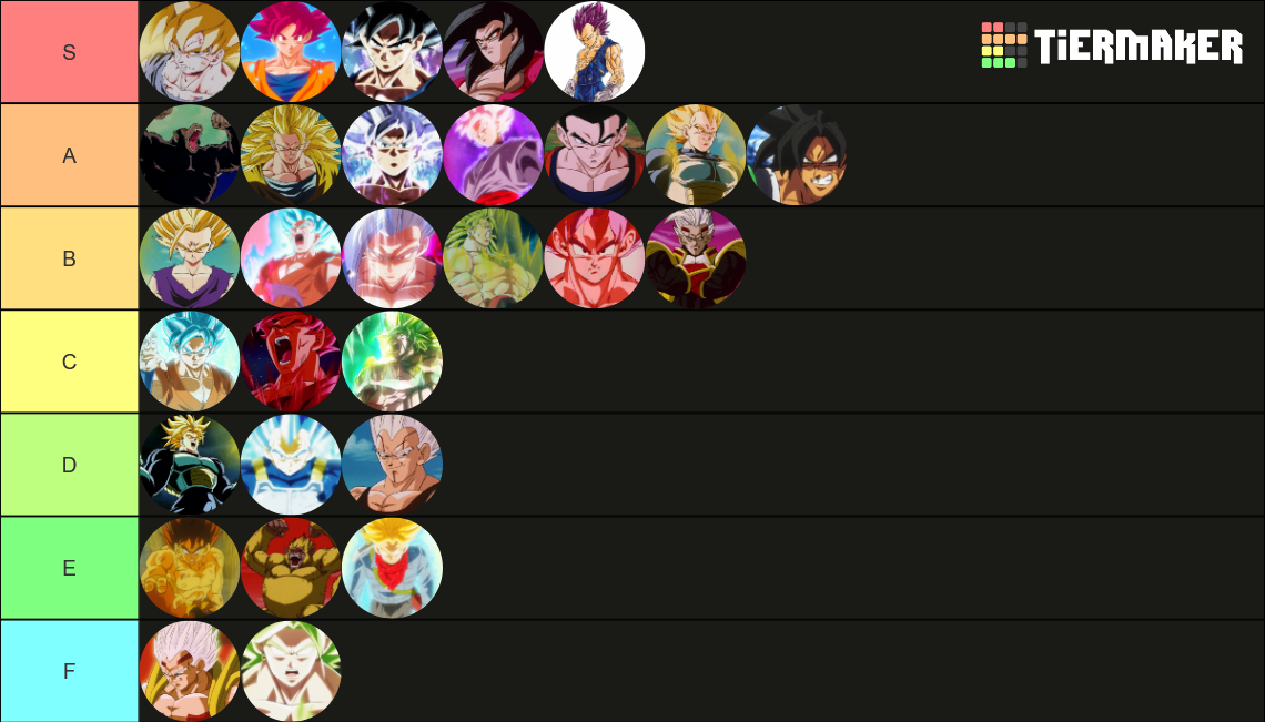 Dragon Ball Saiyan Transformation Tier List (Community Rankings ...