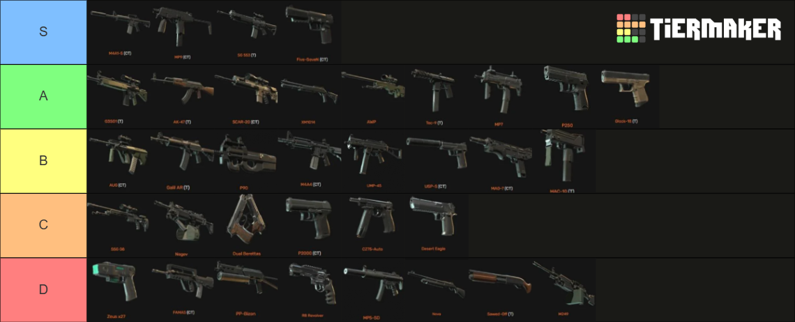 Weapons in CS2 Tier List (Community Rankings) - TierMaker