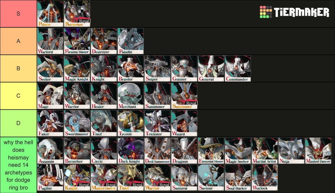 Metaphor: ReFantazio - Archetypes (spoilers) Tier List (Community ...