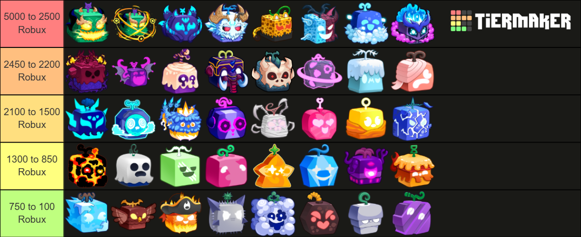Blox Fruits [Update 25] Tier List (Community Rankings) - TierMaker