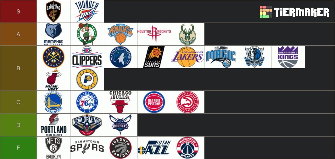 NBA TEAMS Tier List (Community Rankings) - TierMaker