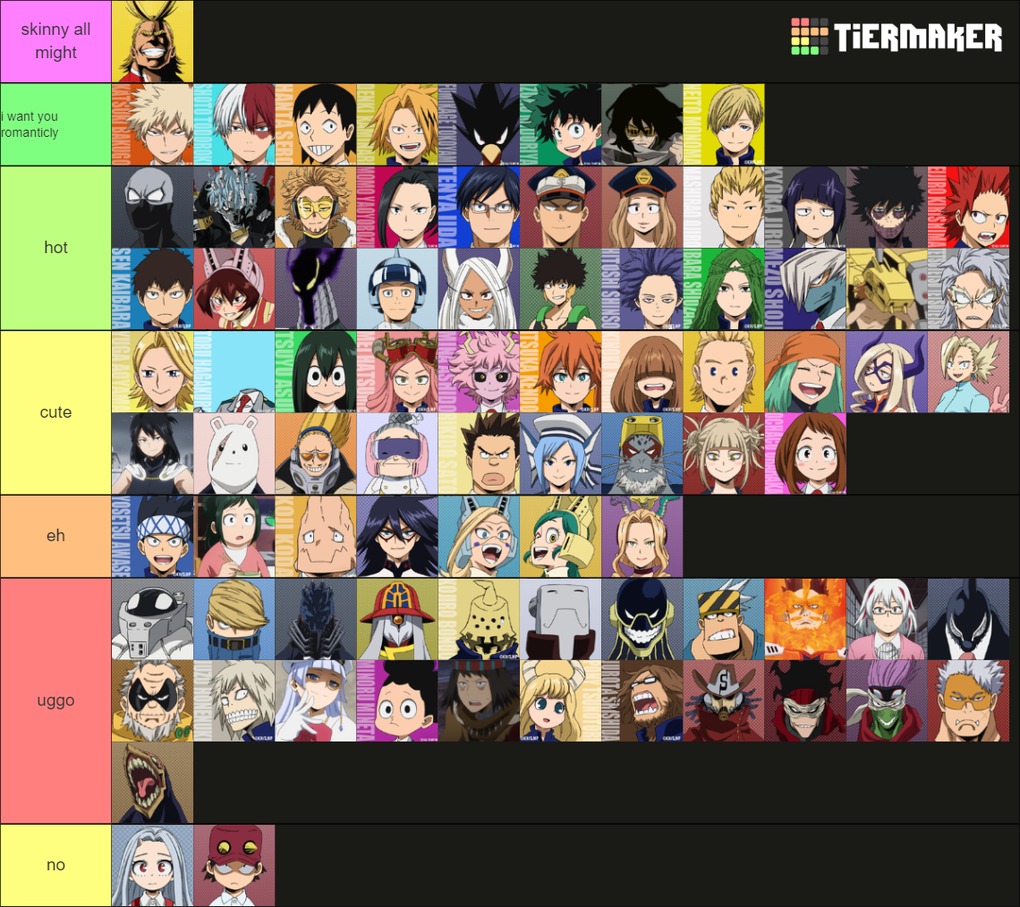 All My Hero Academia and MHA Vigilantes Characters Tier List (Community ...