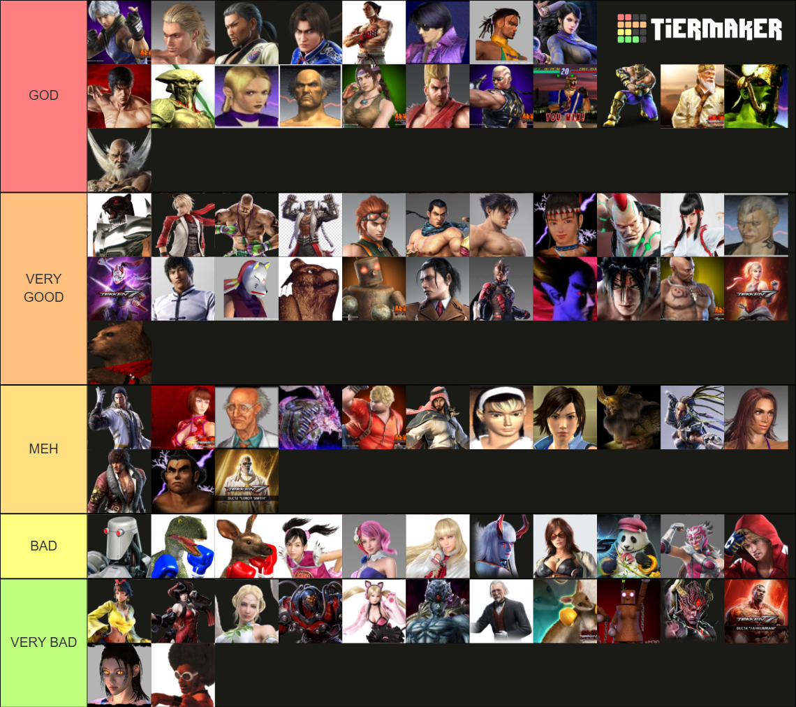 ALL TEKKEN CHARACTERS!!! Tier List (Community Rankings) - TierMaker