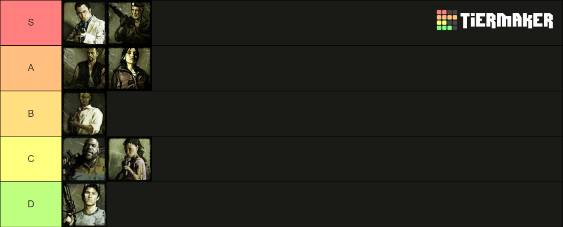 Most attractive left 4 dead characters Tier List (Community Rankings ...