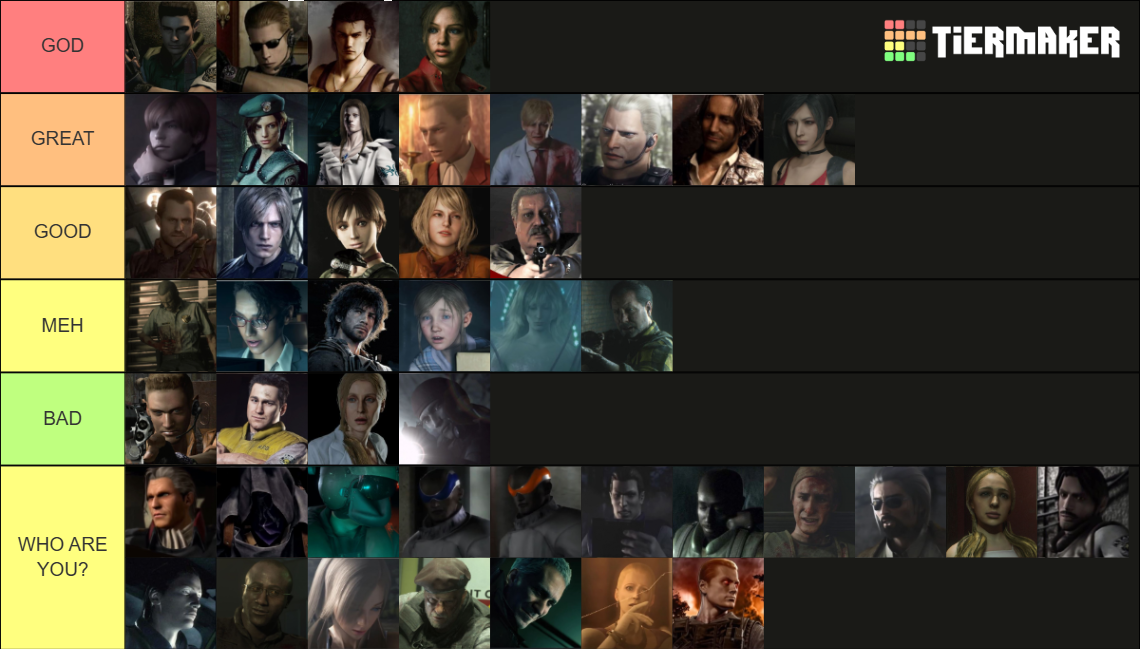 RESIDENT EVIL CHARACTERS Tier List (Community Rankings) - TierMaker