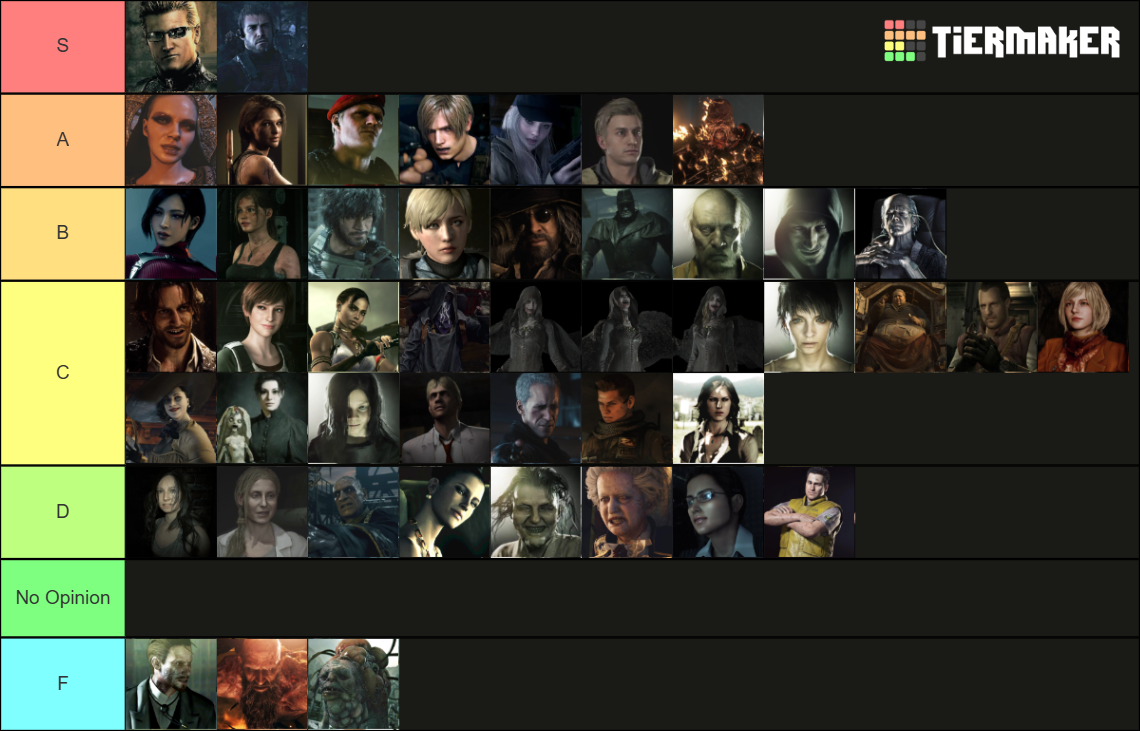 Resident Evil Characters (Games 0-8) Tier List (Community Rankings ...