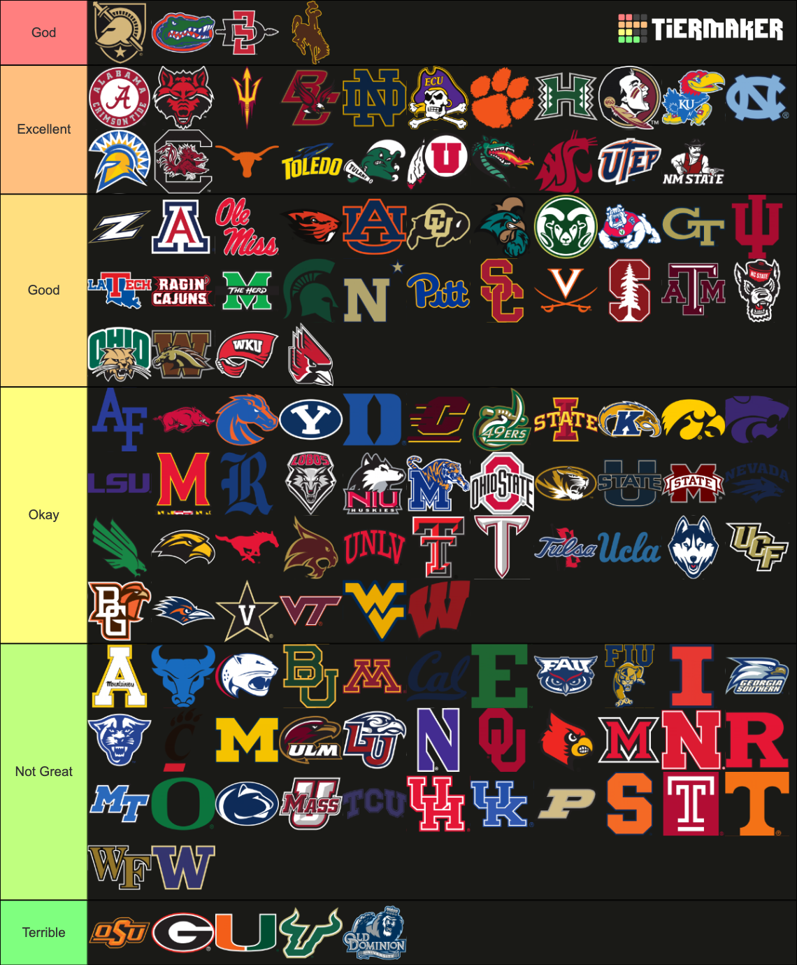 CFB Team Logos Tier List (Community Rankings) - TierMaker