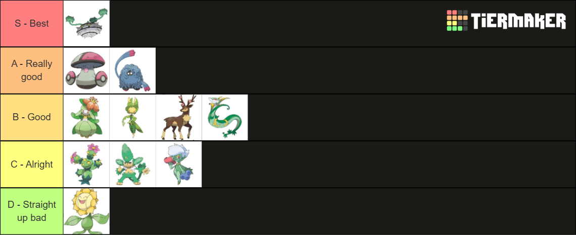 Best Grass Types Pokemon BW2 Tier List (Community Rankings) - TierMaker