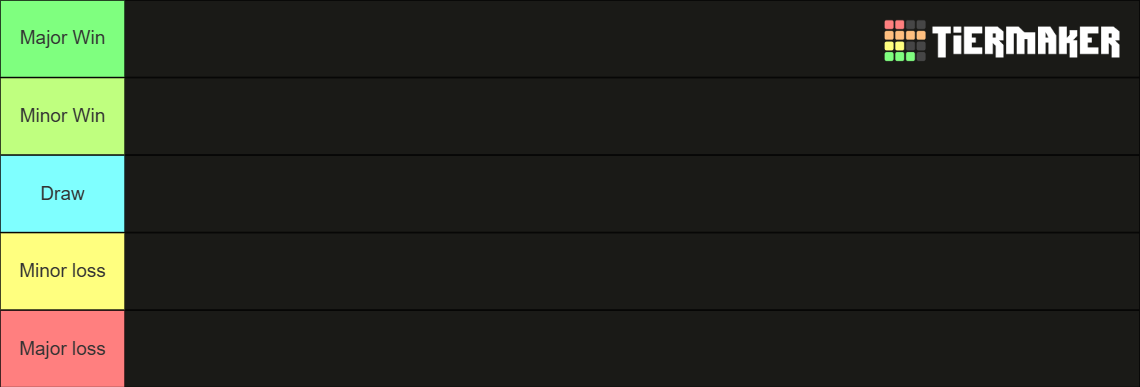 Warhammer 40 000 Factions Tier List Community Rankings Tiermaker