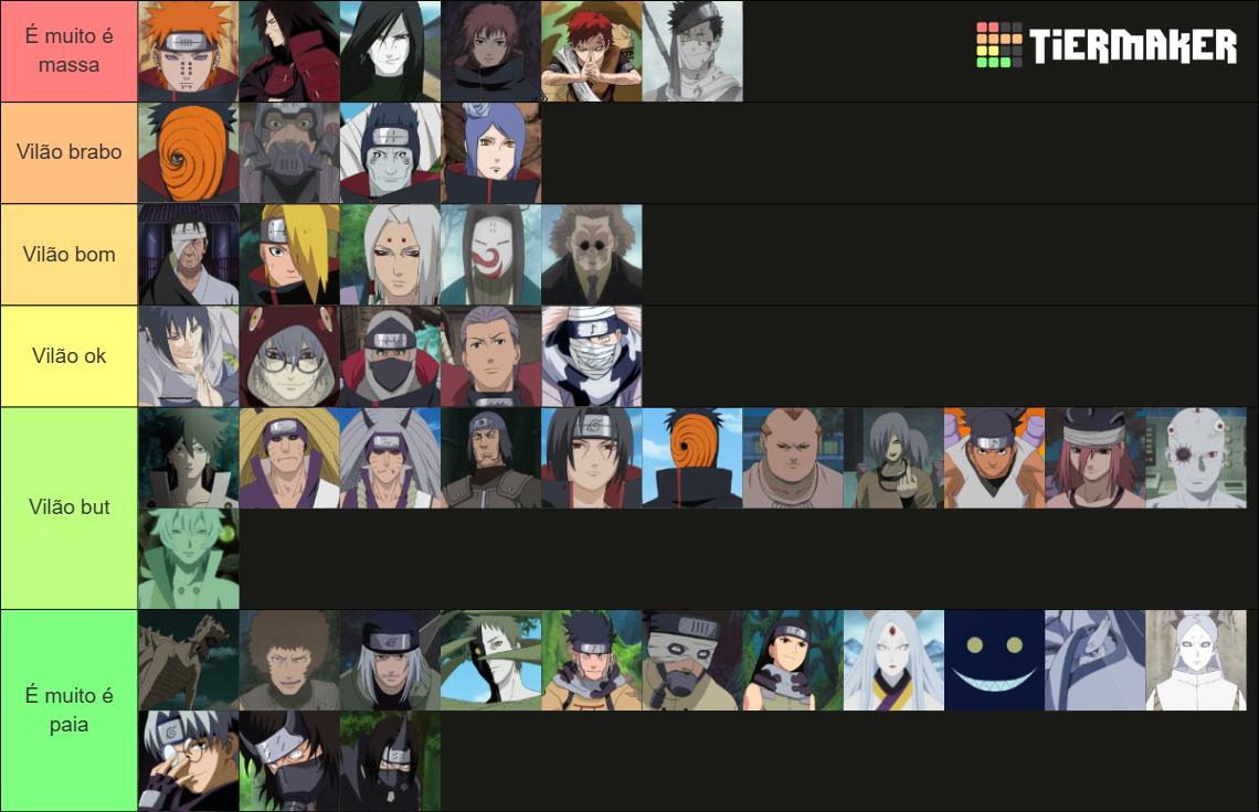 Naruto Villains Tier List (Community Rankings) - TierMaker