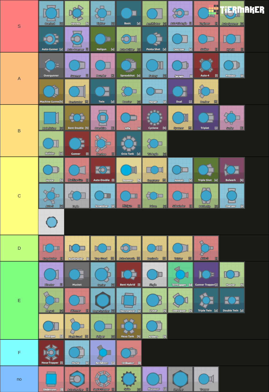 All Arras.io Tanks (Newer Ver.) Tier List (Community Rankings) - TierMaker